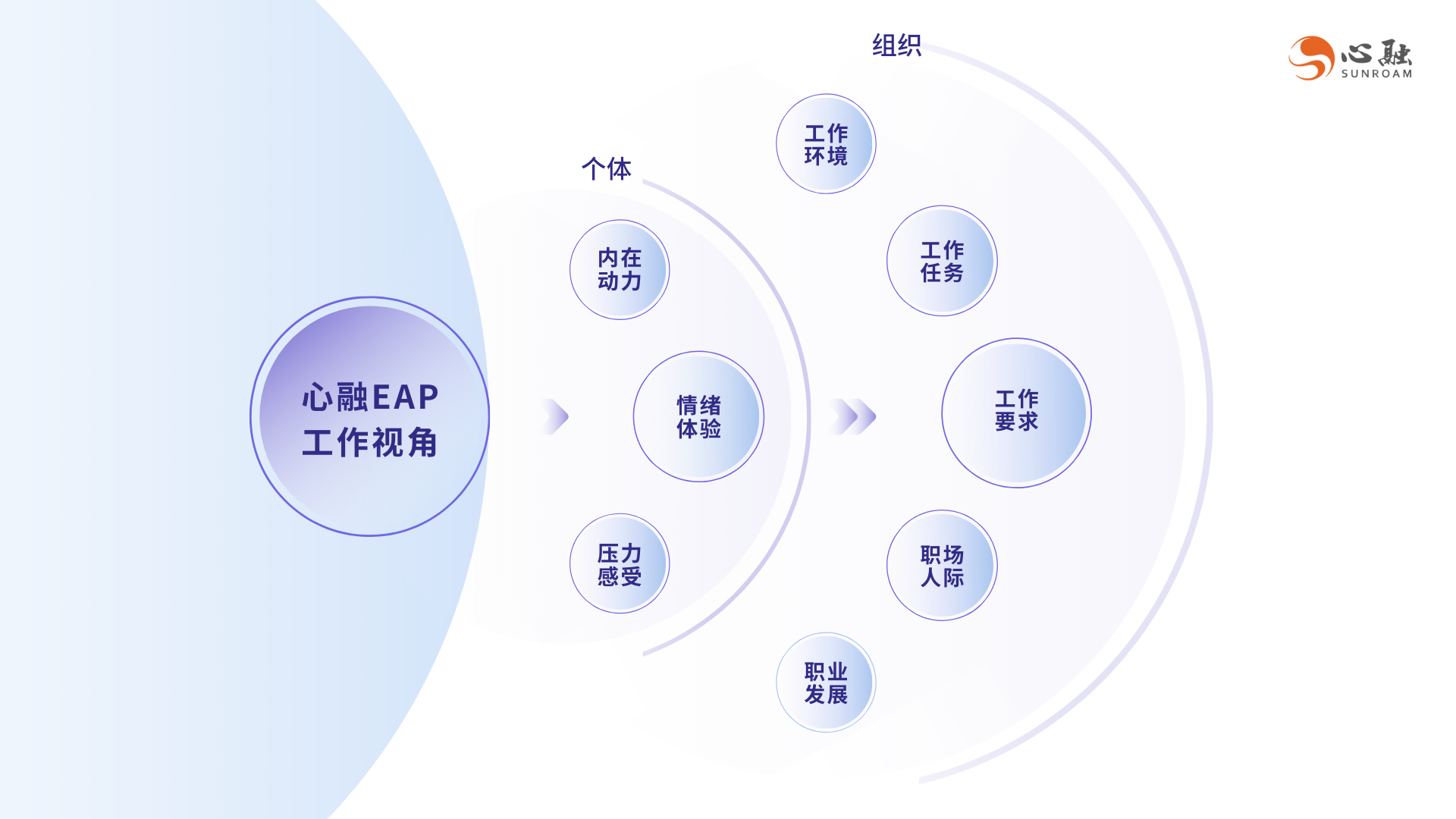 集团动态-EAP官网